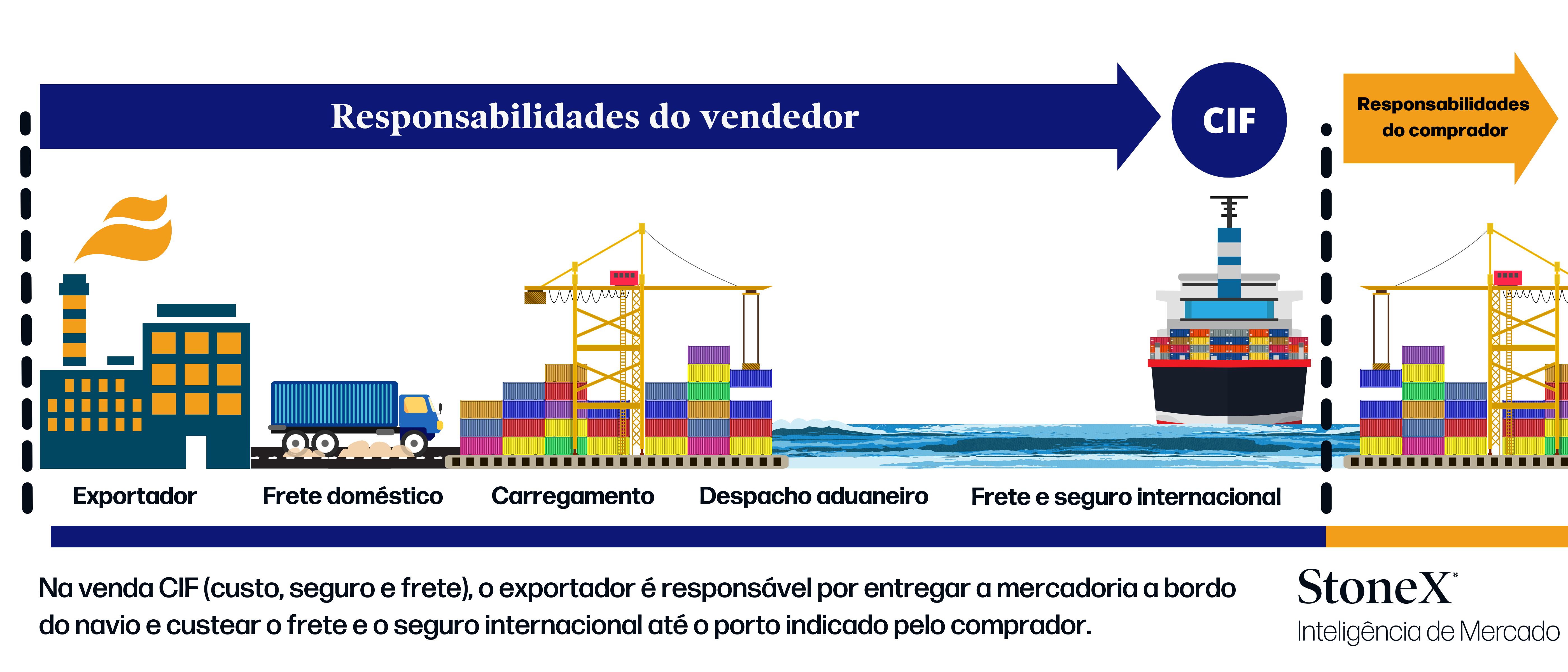 Incoterms Entenda O Que Significa A Sigla Cif Porn Sex Picture Incoterms Entenda O Que Significa A Sigla Cif Porn Sex Picture