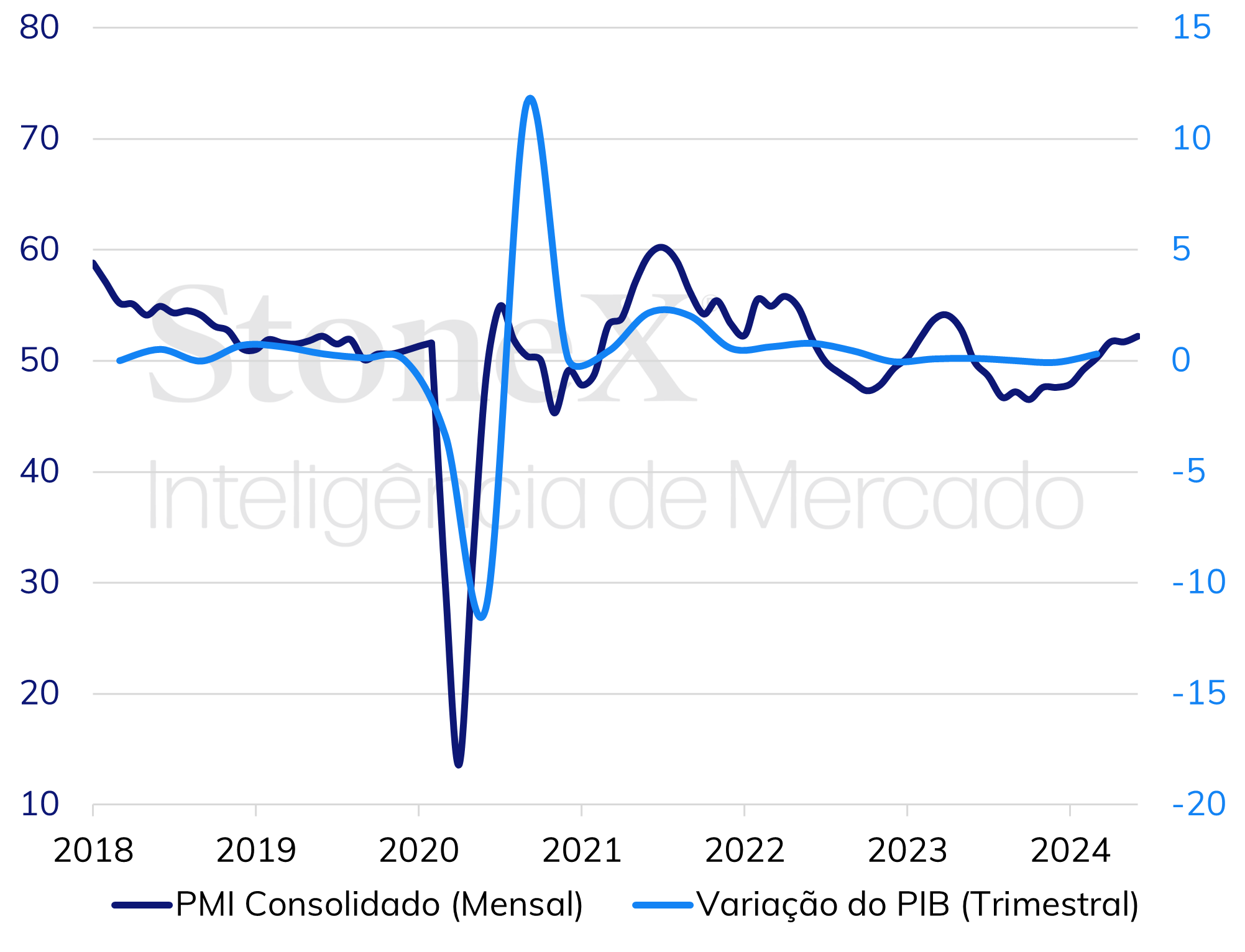 O que é o PMI (Purchasing Managers' Index)? Entenda a definição e a ...